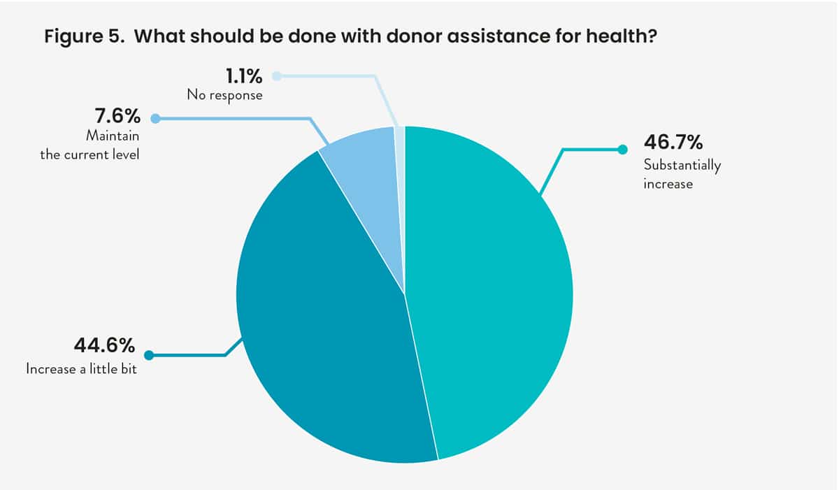 Survey of Japanese Legislators: Attitudes on ODA and Global Health - JCIE
