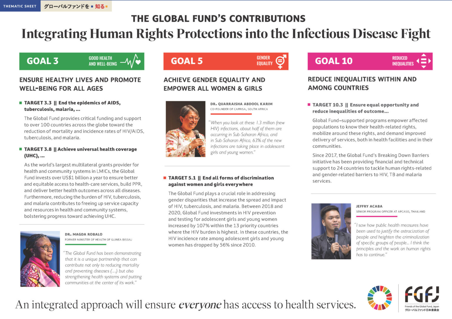 FGFJ Infographic | The Global Fund’s Contributions to the Sustainable Development Goals (SDGs ...